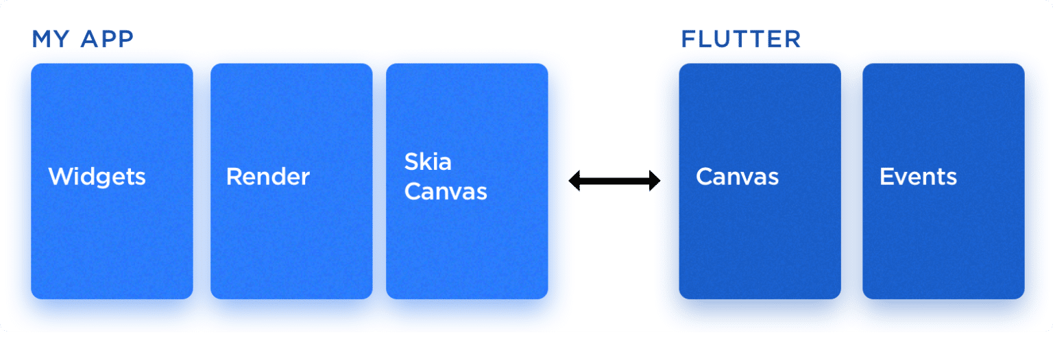 Flutter : le meilleur framework pour développer rapidement et ...